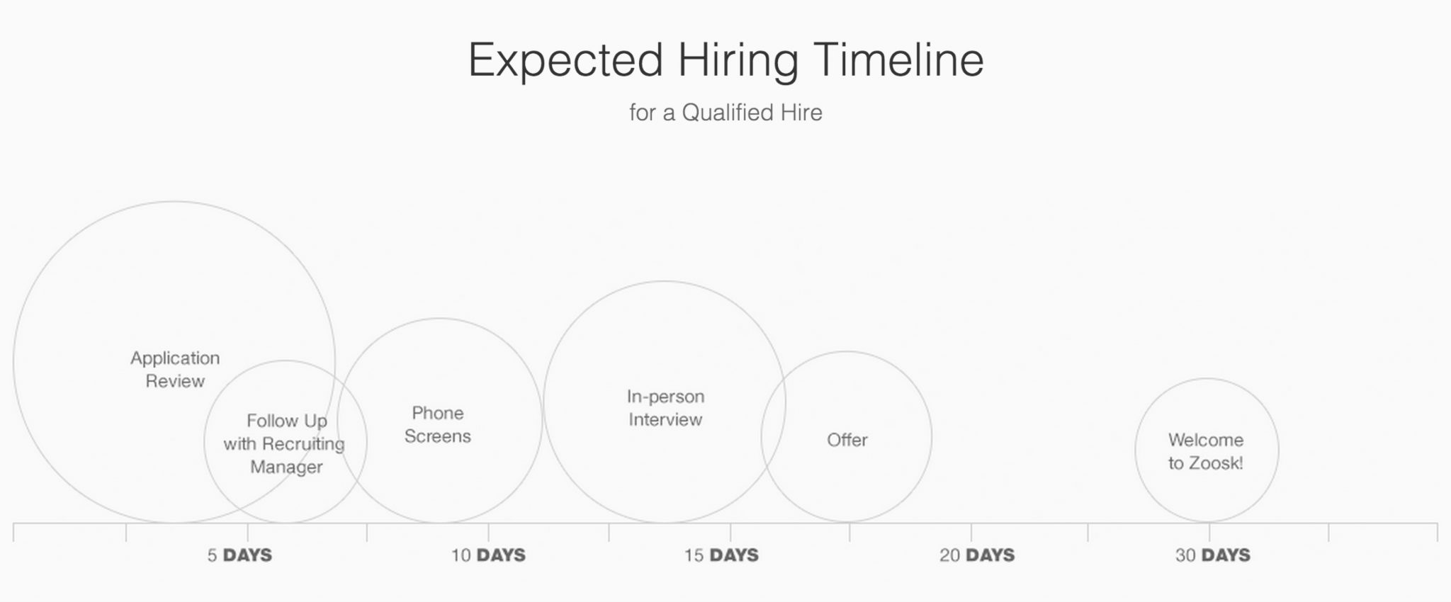 7 Cool and Effective Tips for Your Careers Page | Ongig Blog