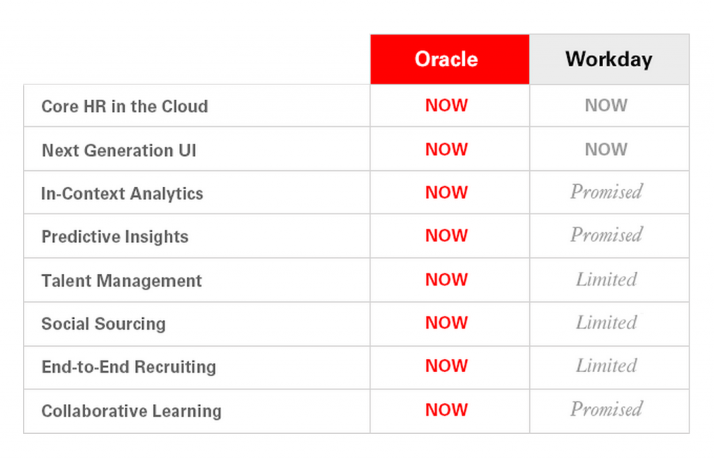 Will Workday "Eat Taleo's Lunch"? | Ongig Blog