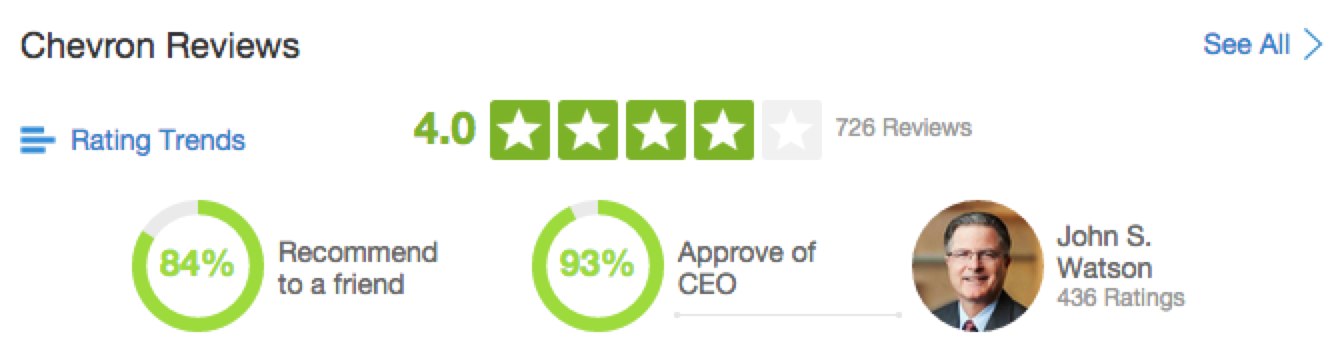 Make Your Job Descriptions More Sticky by Adding Glassdoor Content ...