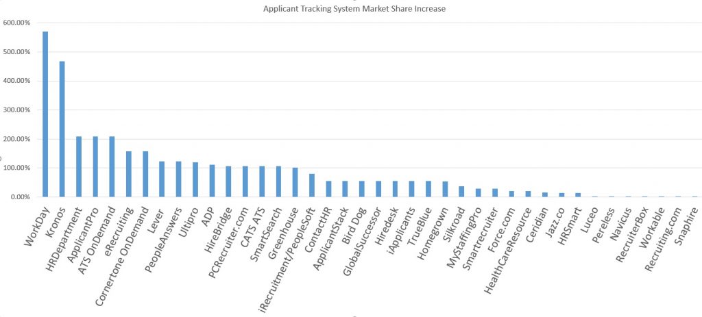 The Top 70 Applicant Tracking Systems (2016) | Ongig Blog