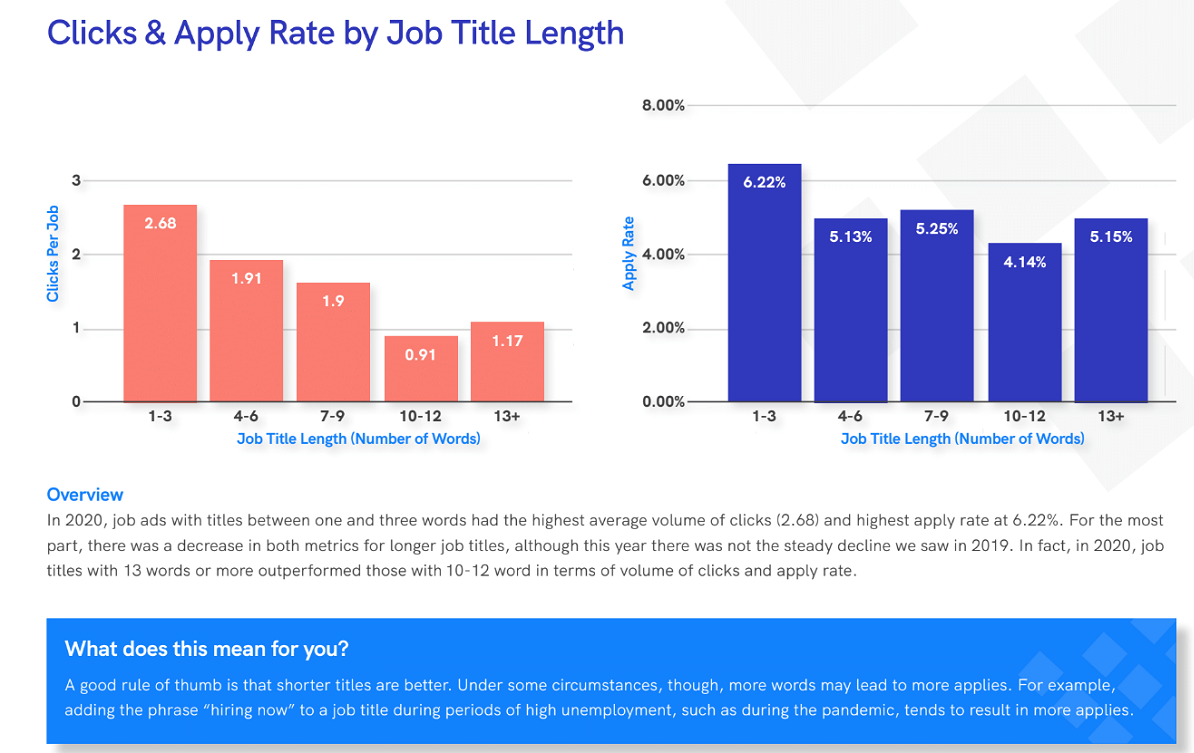 How Long Should a Job Title Be? | Ongig Blog