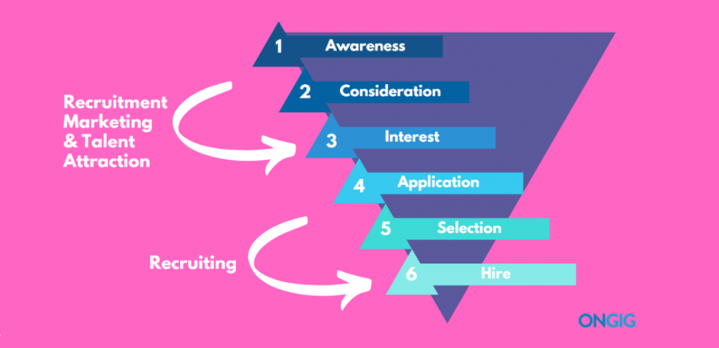 41% of the Fortune 500 Are Using Recruitment Marketing Platforms ...