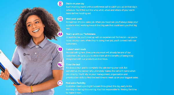 5 Creative Job Posting Ideas | Ongig Blog