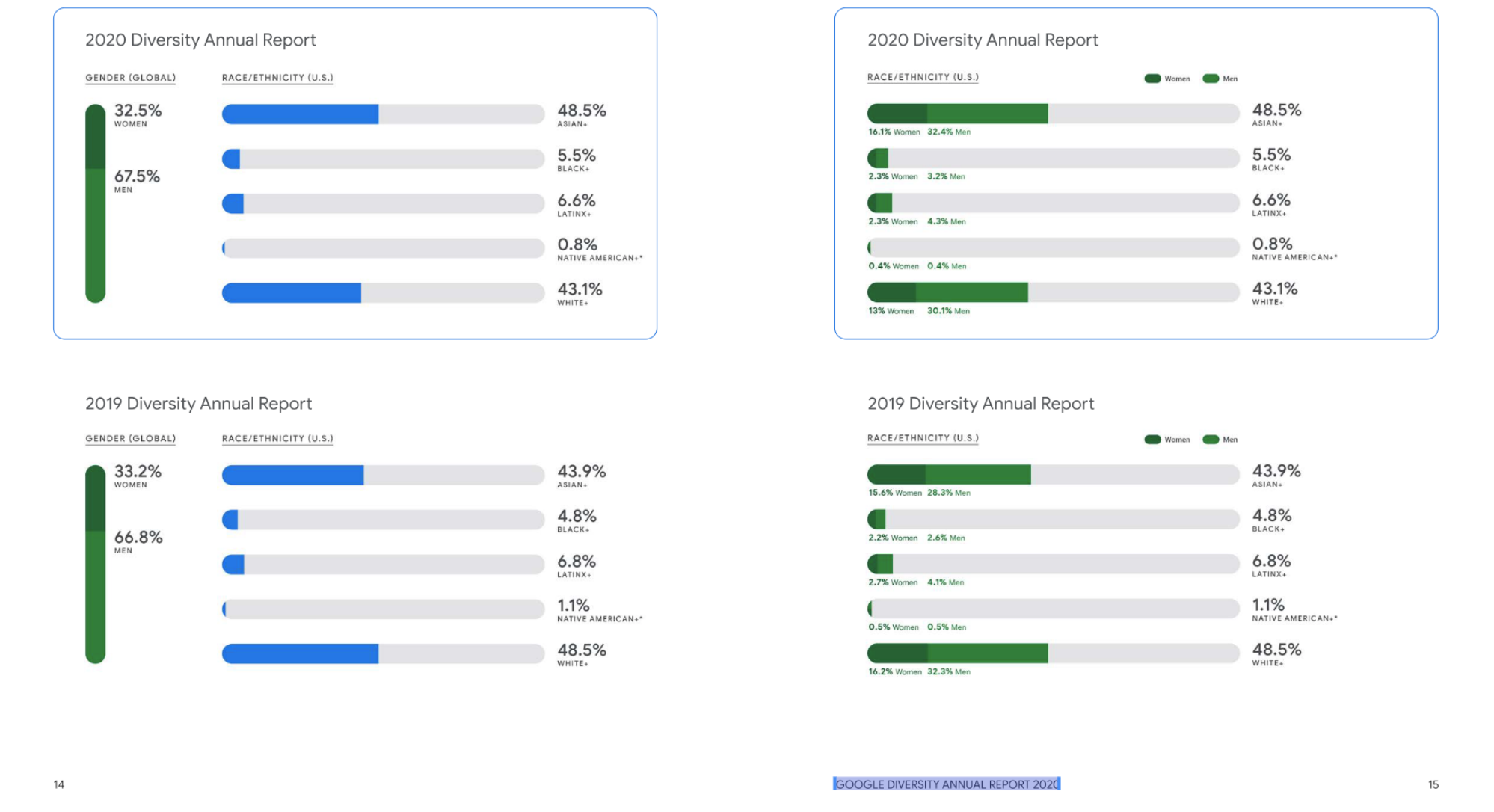 7 Steps to Implement a Diversity and Inclusion Strategy | Ongig Blog