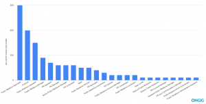 Top 20 Public Relations Job Titles [+ Descriptions] | Ongig Blog