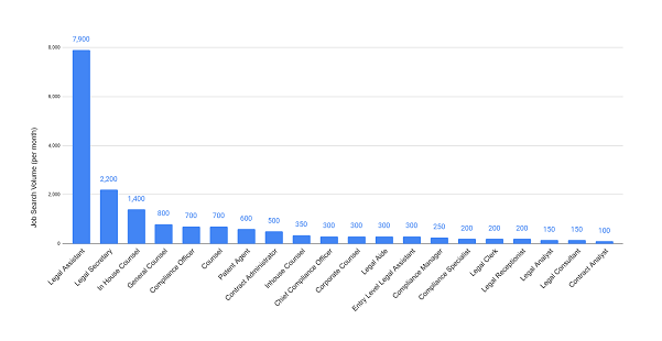 Top 20 Legal Job Titles [with Descriptions] | Ongig Blog