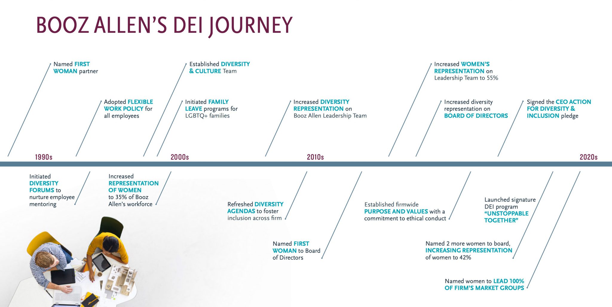 10 Examples of an Awesome Diversity Report | Ongig Blog