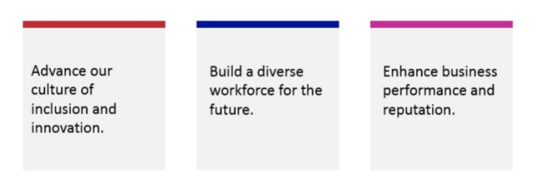 Top 22 Diversity Mission Statements for HR Teams | Ongig Blog