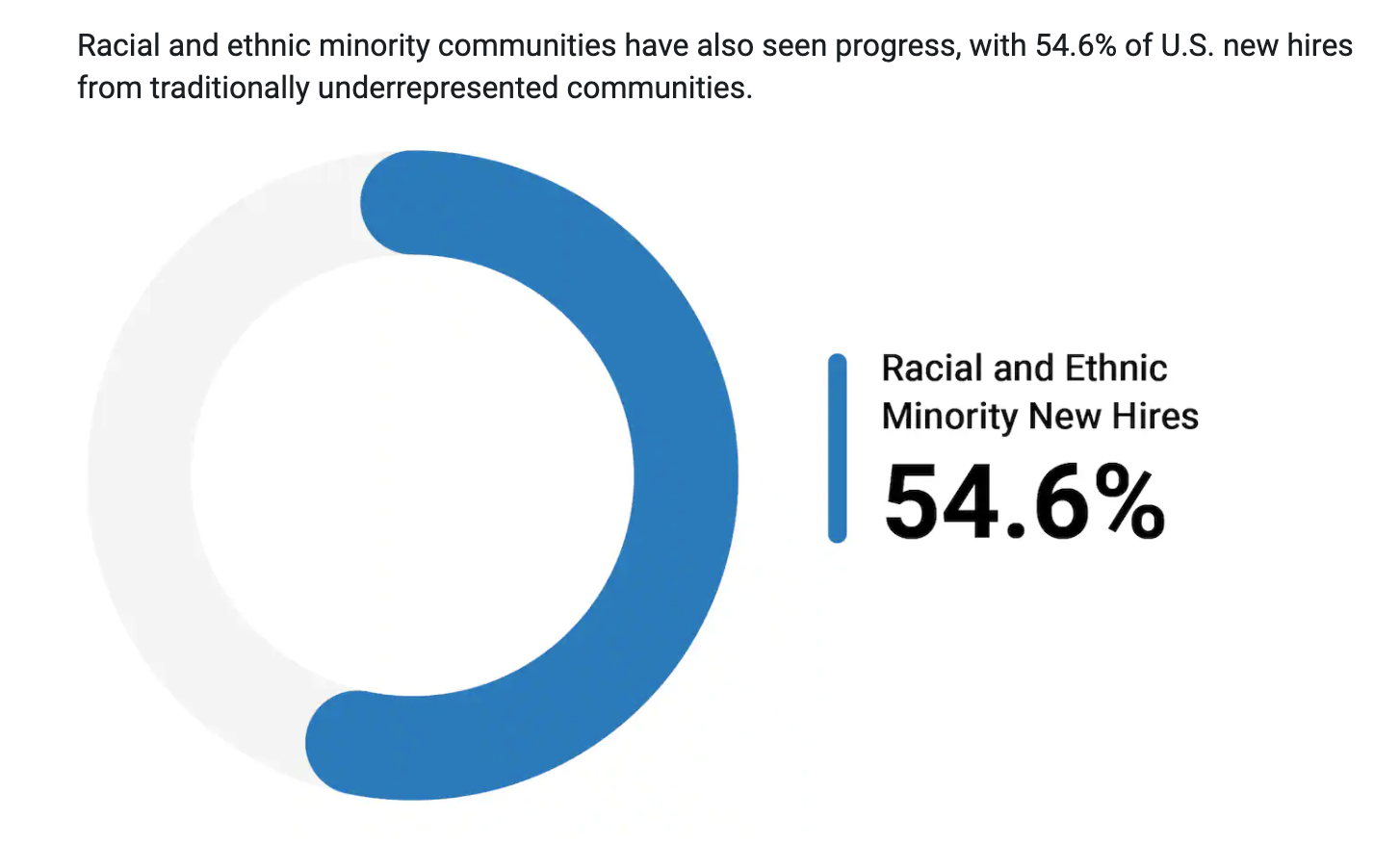 10 Examples of an Awesome Diversity Report | Ongig Blog