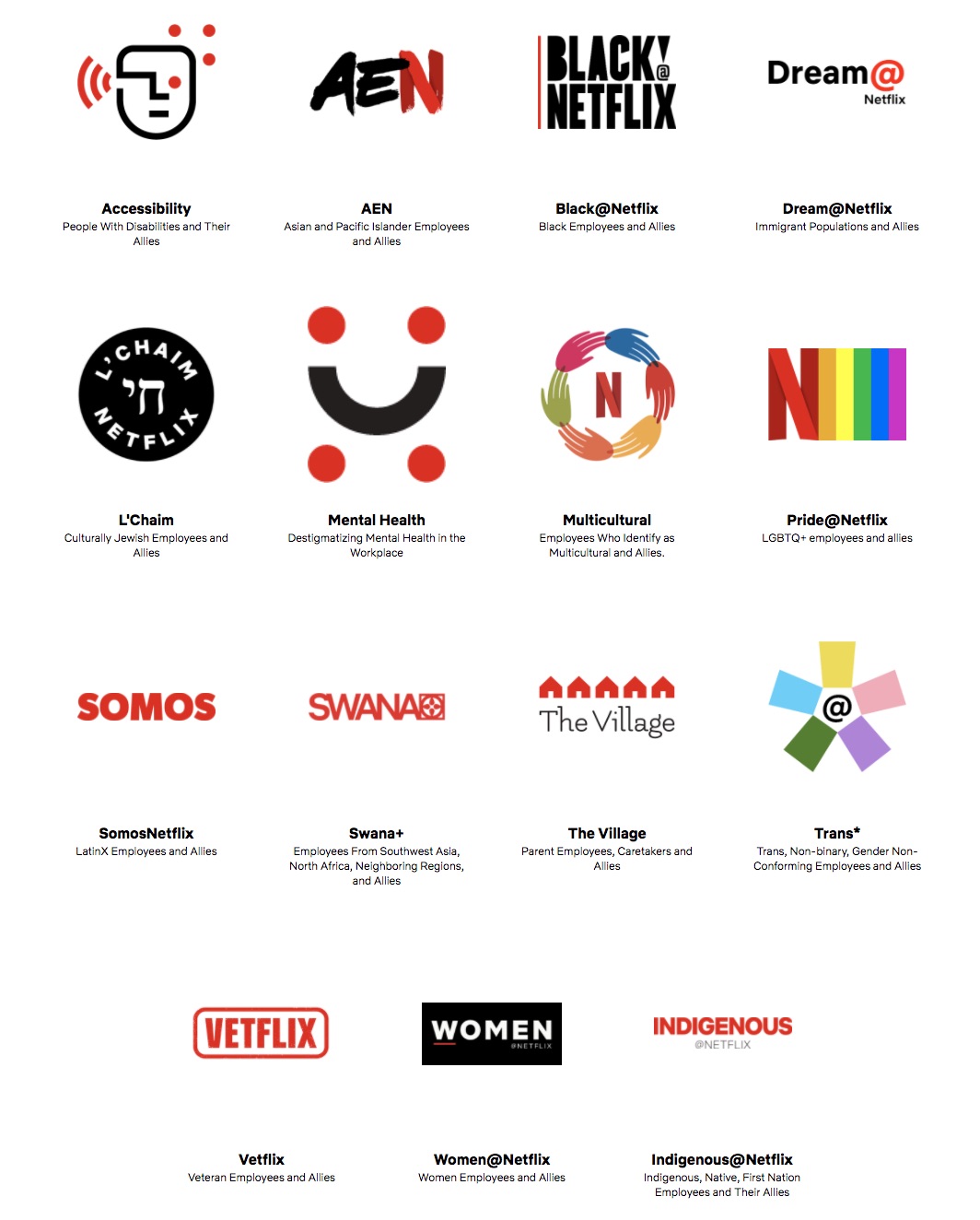 Netflix’s First-Ever ‘Inclusion Report’: 7 Useful Takeaways | Ongig Blog