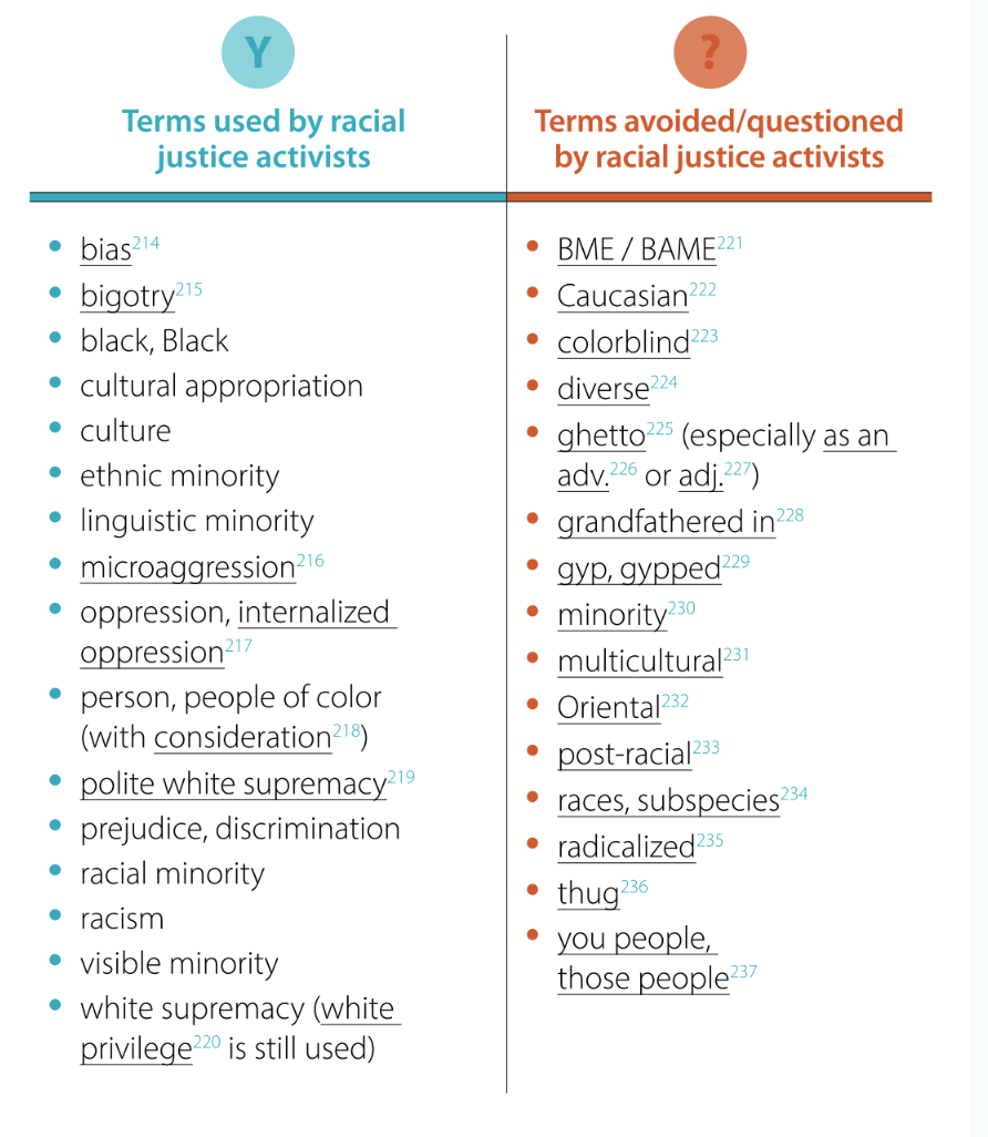 7 Tips For Using Inclusive Language In Job Descriptions Ongig Blog