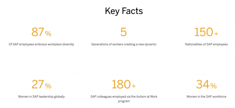 6 Examples of Employers with High Diversity and Inclusion Statistics ...