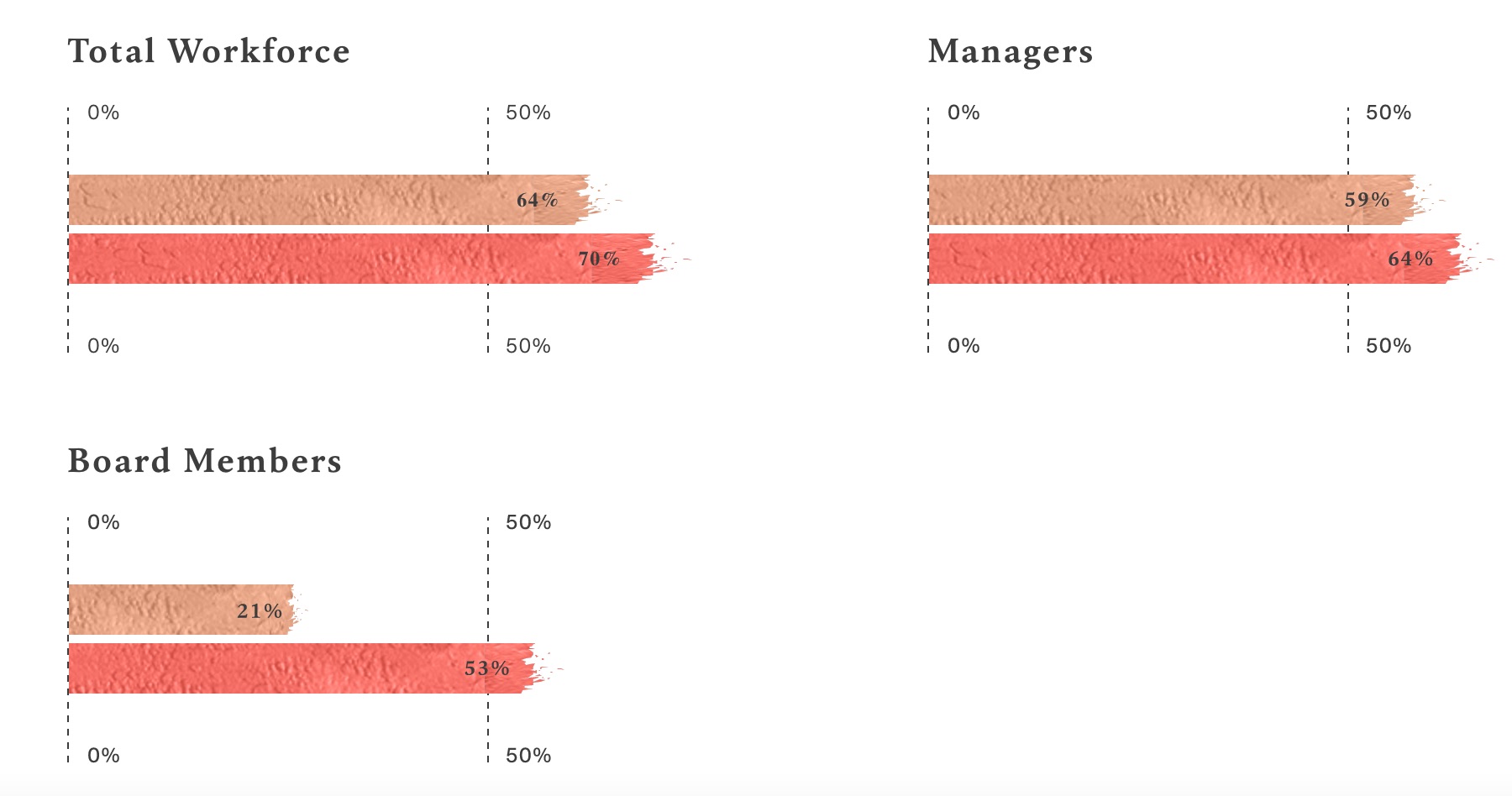 6 Examples of Employers with High Diversity and Inclusion Statistics ...
