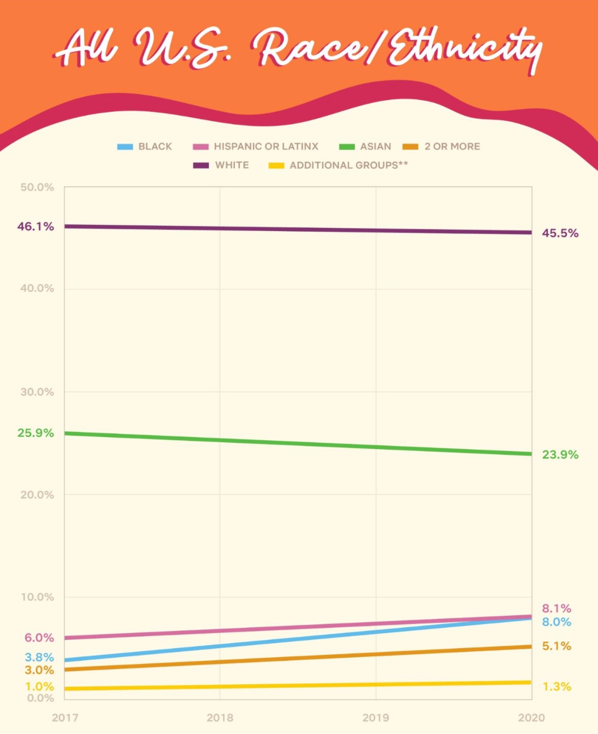 6 Examples of Employers with High Diversity and Inclusion Statistics ...