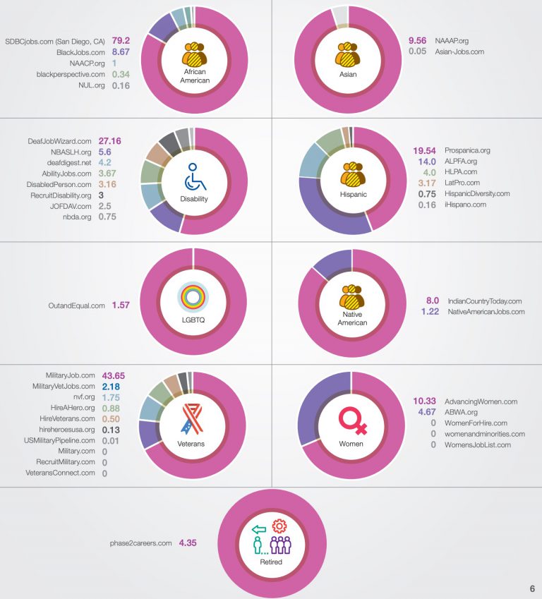 Diversity Recruitment Advertising [125+ Resources from JobElephant ...