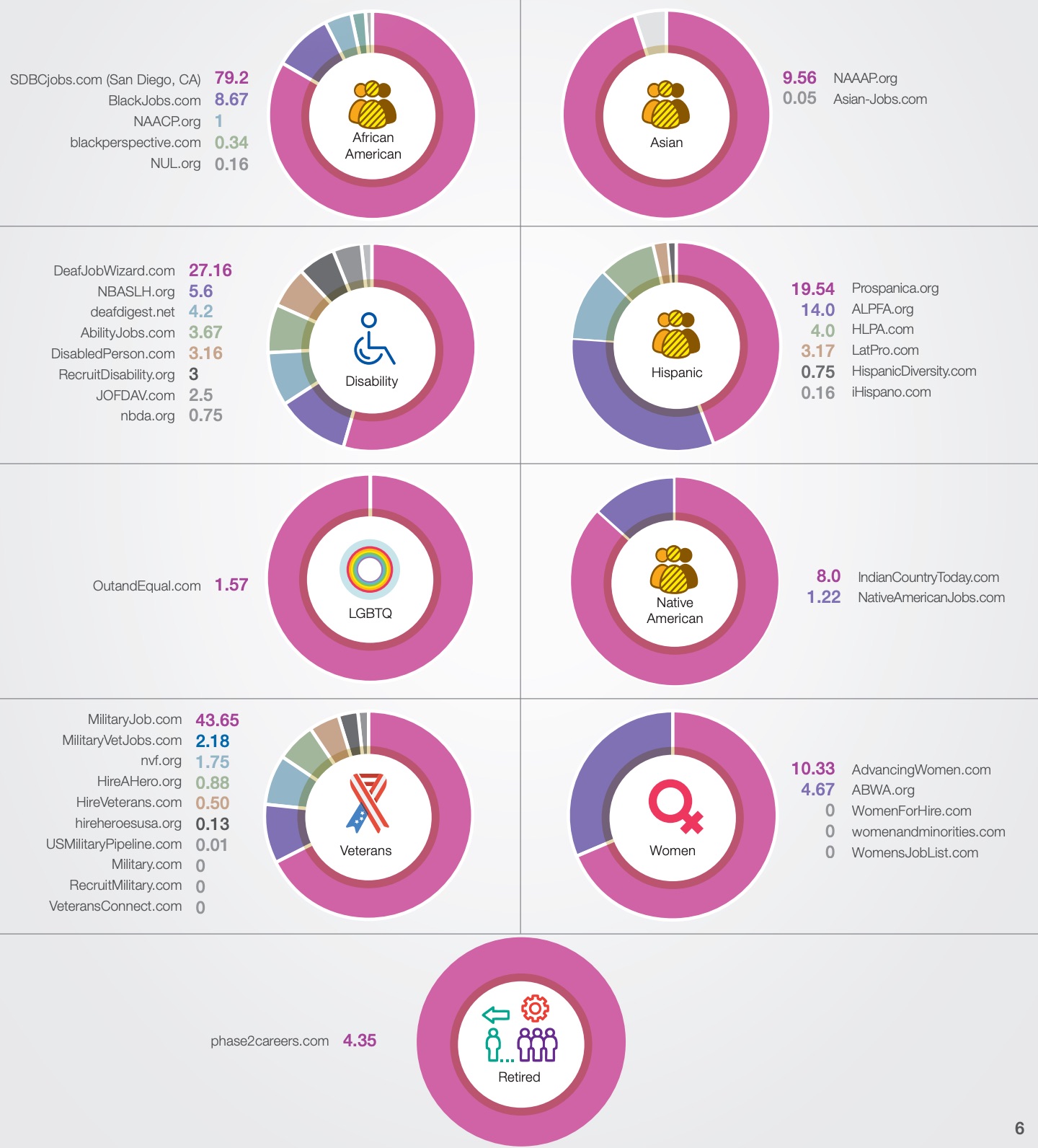 Diversity Recruitment Advertising [125+ Resources from JobElephant ...