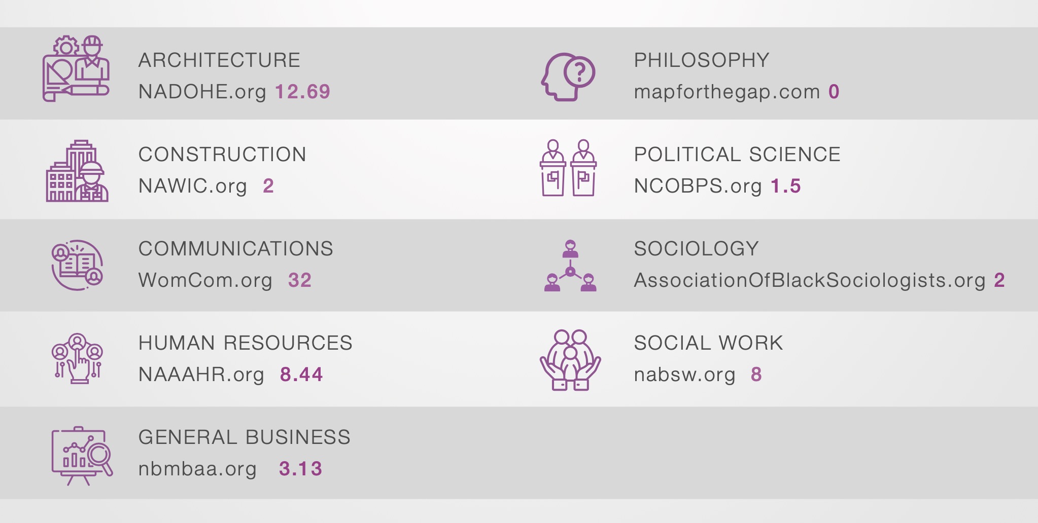 Diversity Recruitment Advertising [125+ Resources from JobElephant ...
