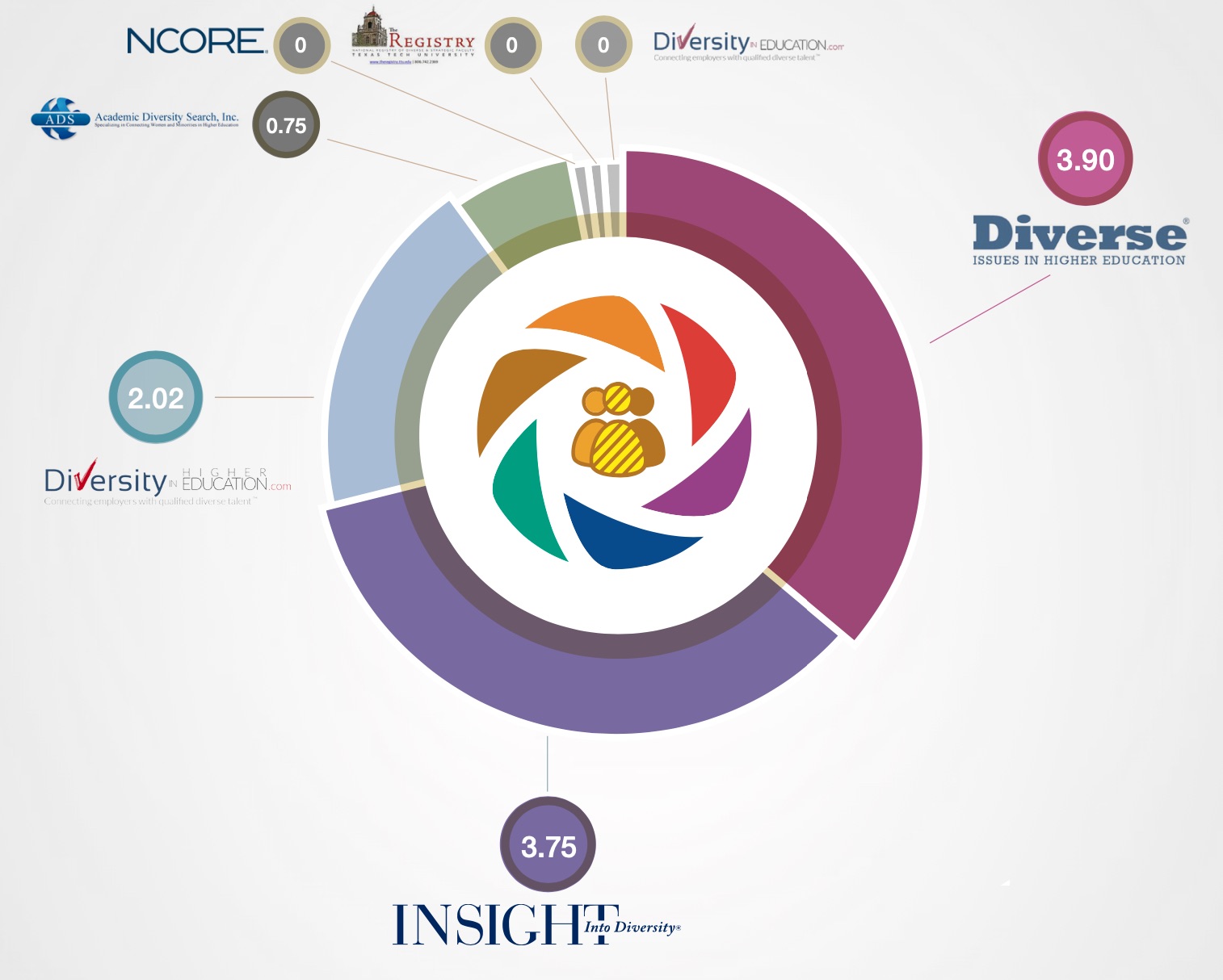 Diversity Recruitment Advertising [125+ Resources from JobElephant ...