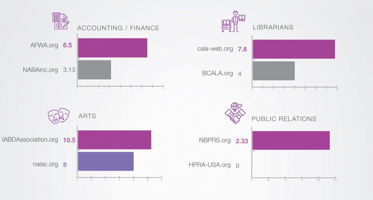 Diversity Recruitment Advertising [125+ Resources from JobElephant ...