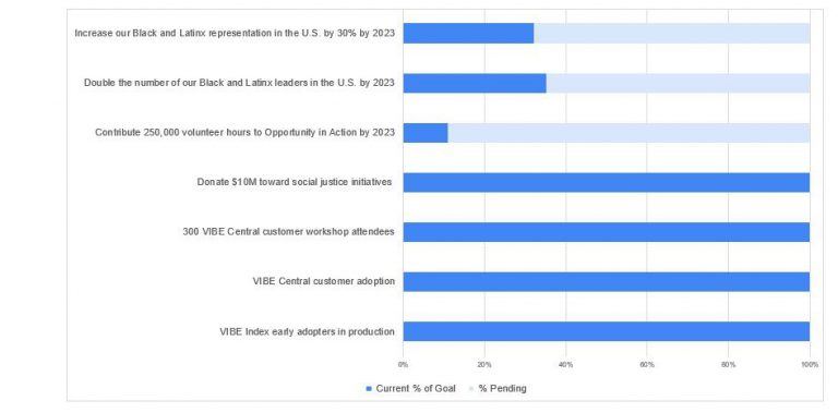 25 Examples of Awesome Diversity Goals | Ongig Blog