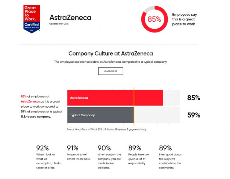 Top 18 Employer Reviews & Ratings Sites for 2024 | Ongig Blog