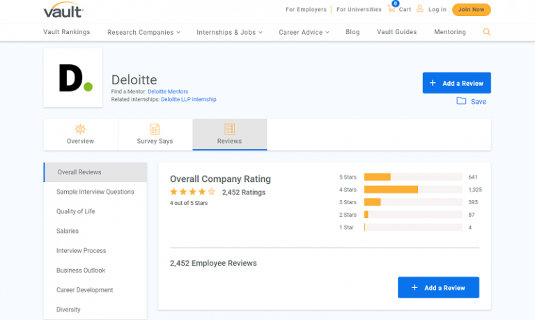 Top 18 Employer Reviews & Ratings Sites for 2026 | Ongig Blog