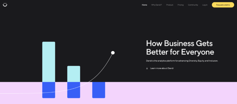 7 Helpful DEI Analytics Tools for a Diverse Team | Ongig Blog