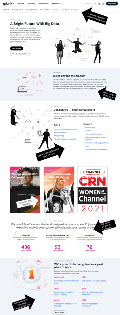 10 of the Best Career Pages in 2021 (and Why!) | Ongig Blog