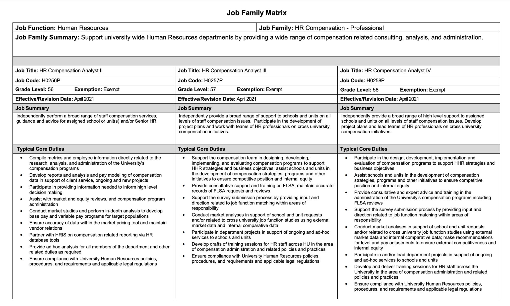 What is a Job Family and How to Use Them Effectively? | Ongig Blog