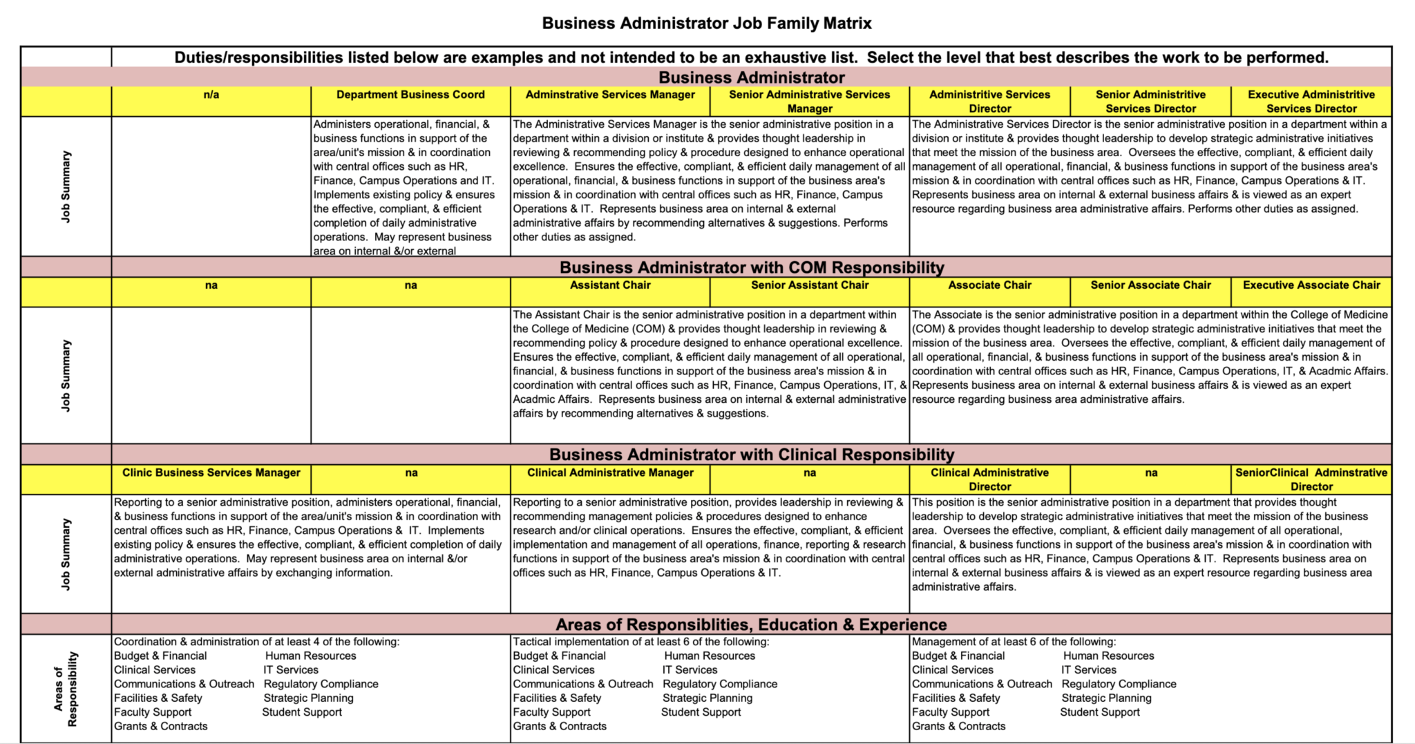 What is a Job Family and How to Use Them Effectively? | Ongig Blog