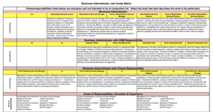 What is a Job Family and How to Use Them Effectively? | Ongig Blog