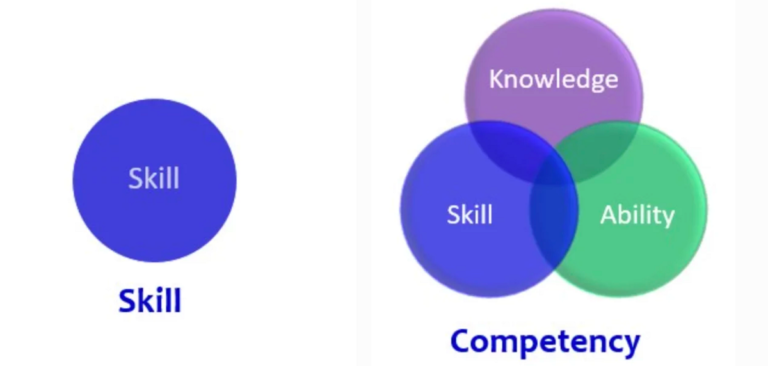 Skills vs Competencies…are they the same? | Ongig Blog