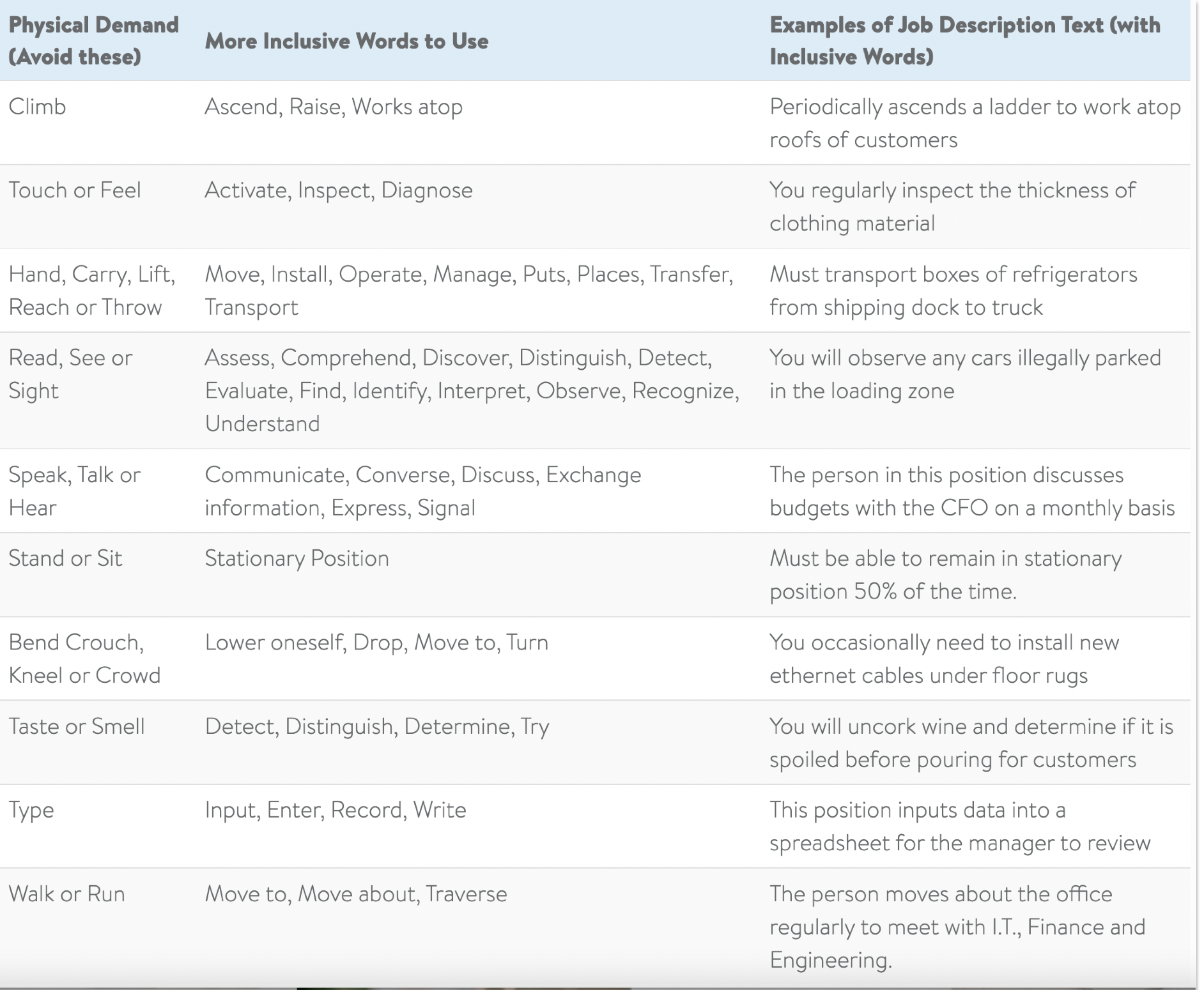 5 Best Tips for Diversity and Inclusion Training | Ongig Blog