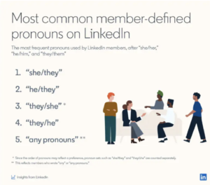 What is Misgendering? [+ 10 examples] | Ongig Blog