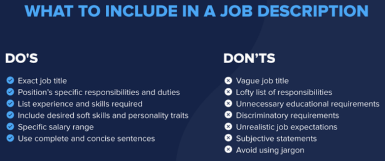 The Ultimate List of Job Description Best Practices | Ongig Blog