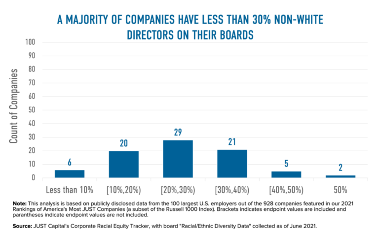 9 Helpful Examples of SMART Goals for Diversity & Inclusion | Ongig Blog