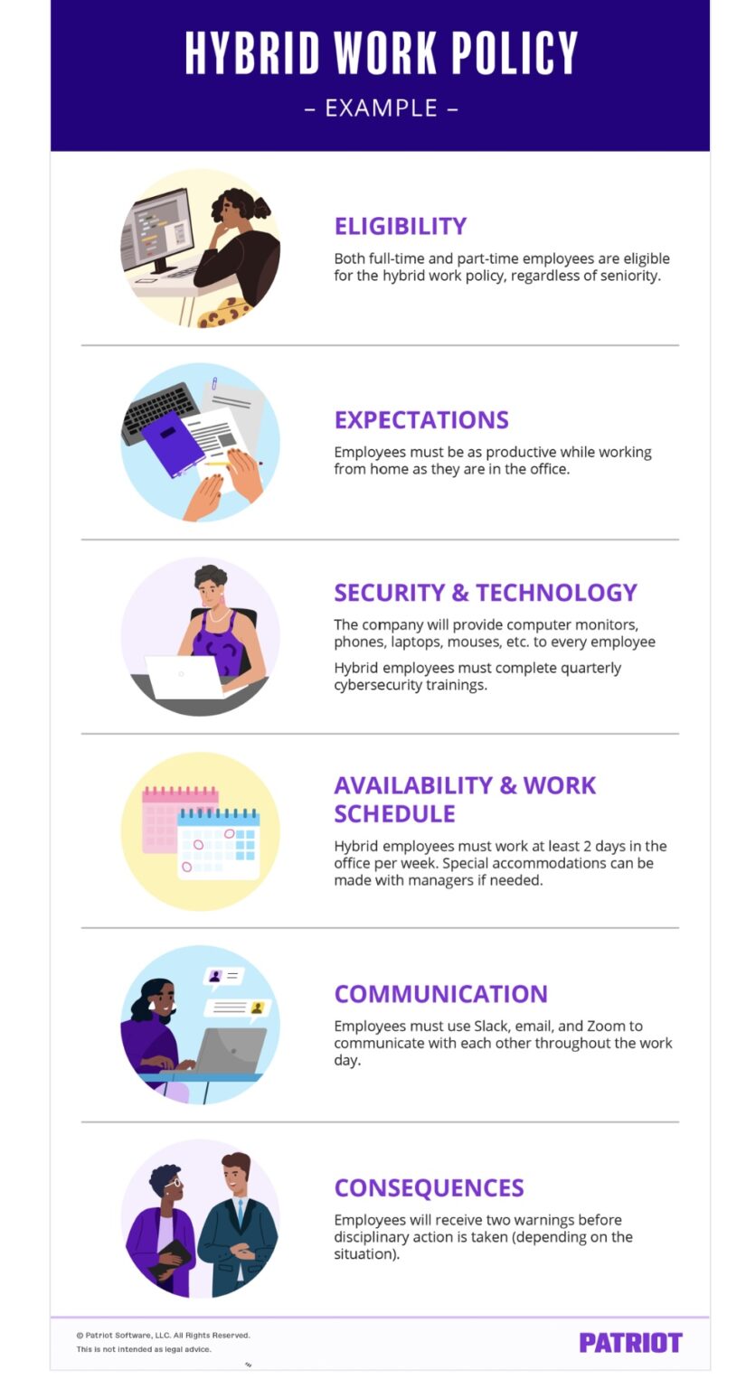 Hybrid Work Policies: 4 Best Examples for Strong teams+template | Ongig ...