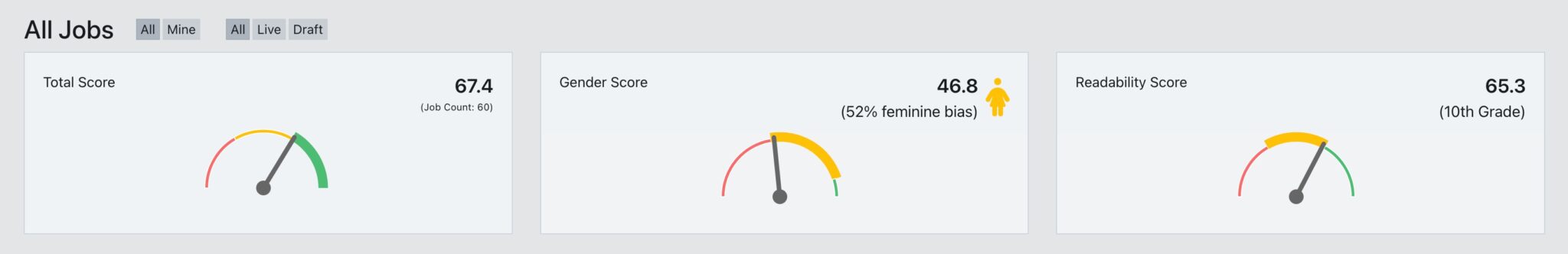 6 Ways to Create the Best Job Descriptions with Ongig | Ongig Blog