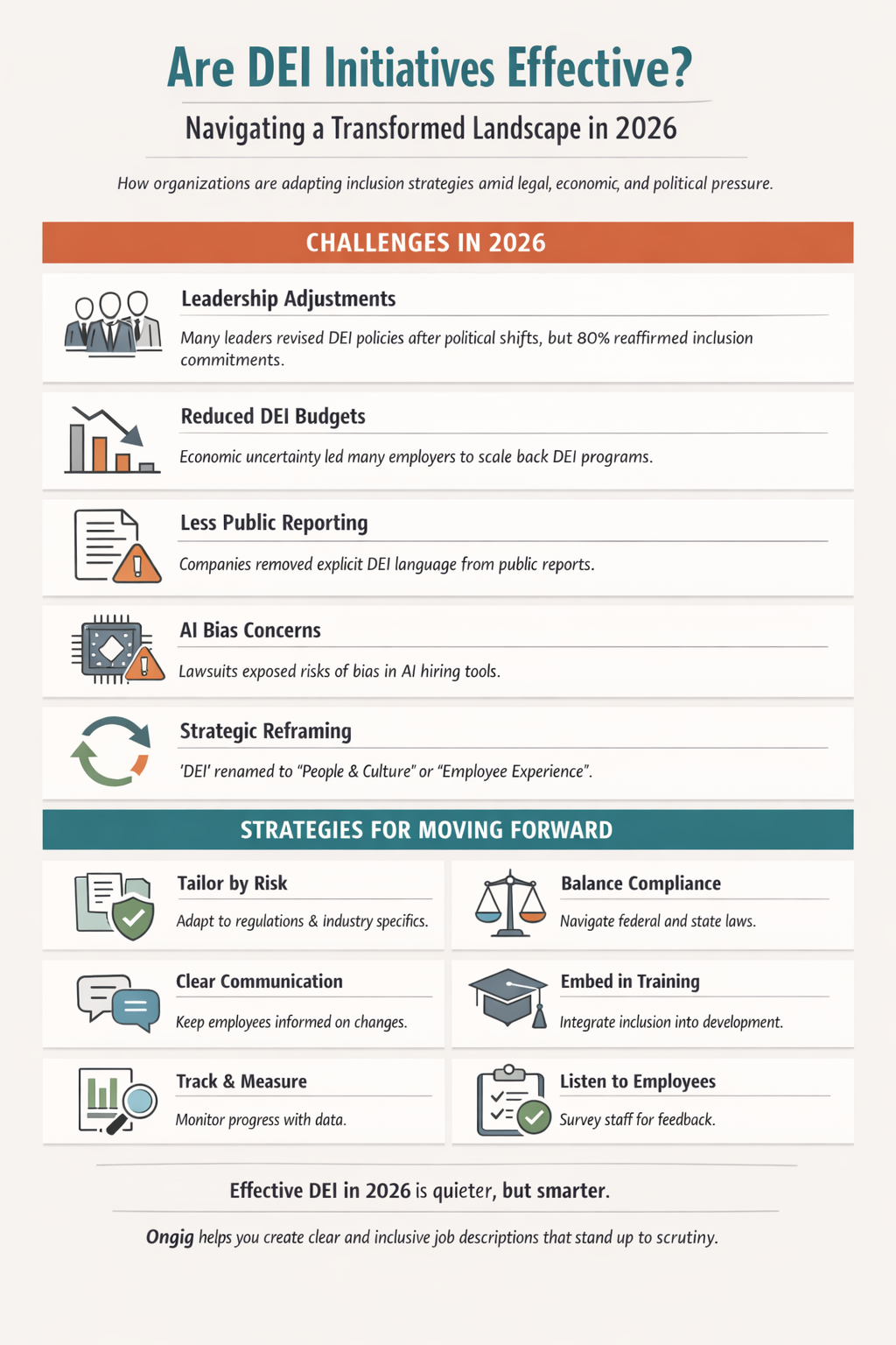 Are DEI Initiatives Effective? Navigating a Transformed Landscape in ...