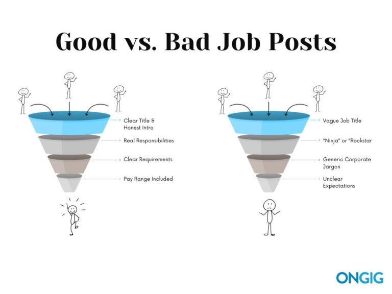 How to Write a Good Job Posting That Attracts the Right Candidates ...