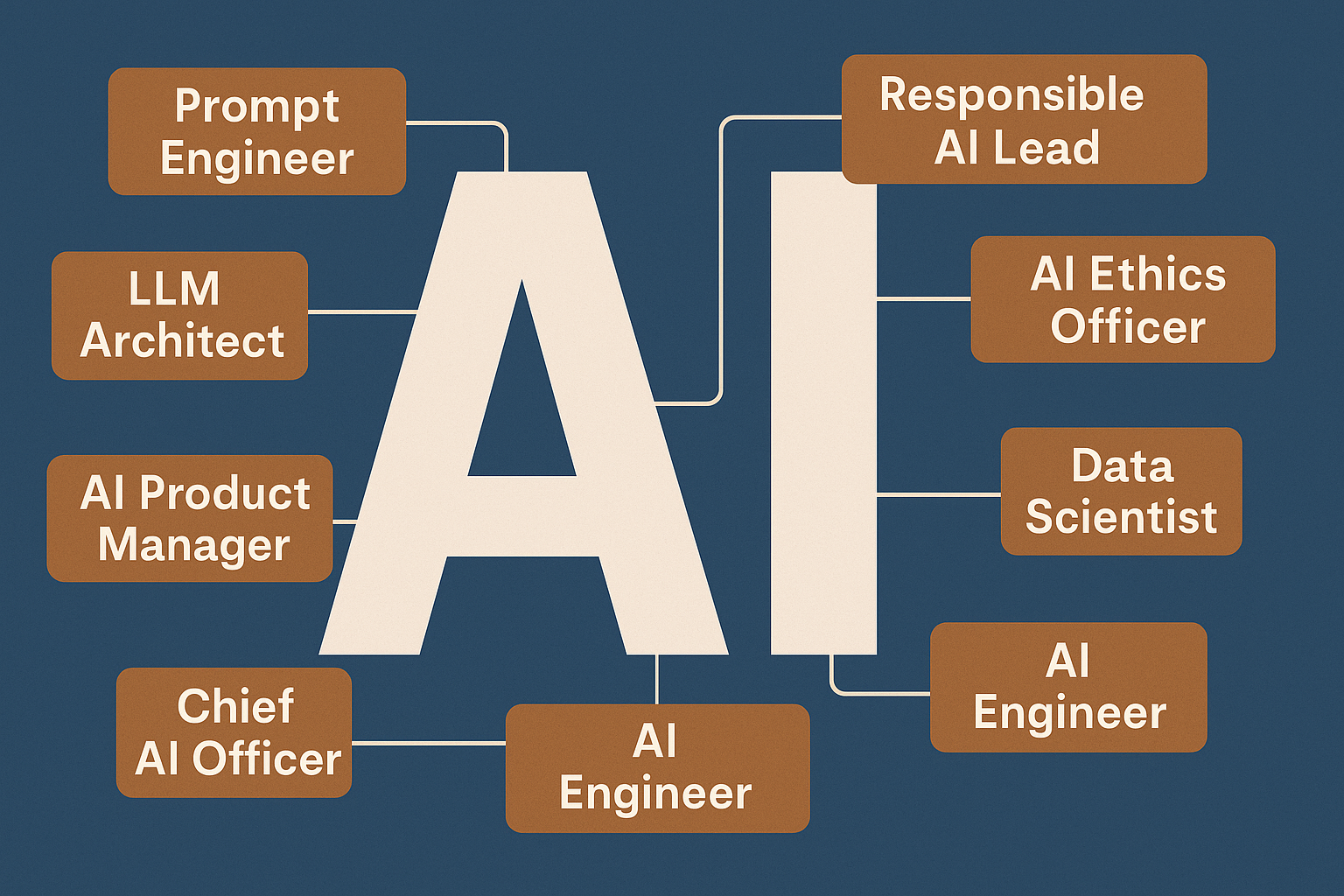 Hiring for AI? These Are the Job Titles You Need to Know | Ongig Blog
