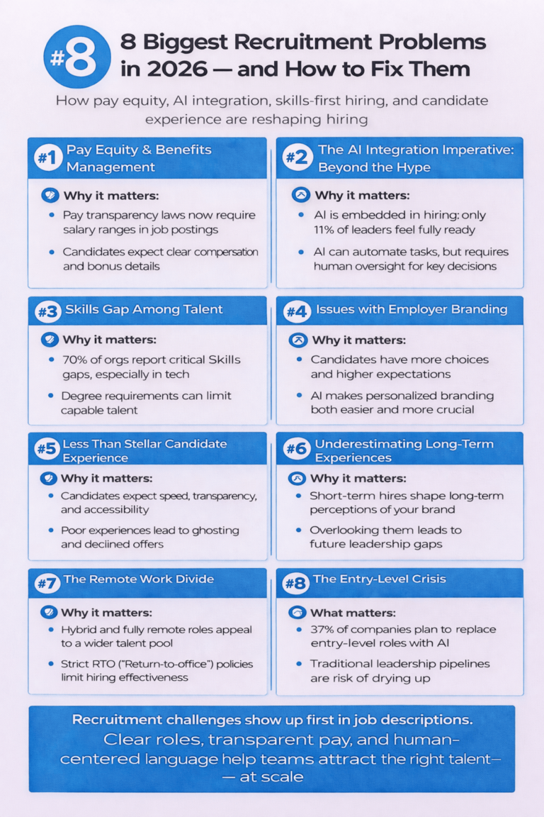 8 Biggest Recruitment Problems in 2026 (And How to Fix Them) | Ongig Blog