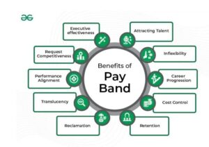How To Design a Job Architecture That Supports Career Paths and Pay ...