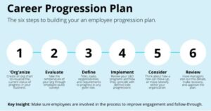 How To Design a Job Architecture That Supports Career Paths and Pay ...